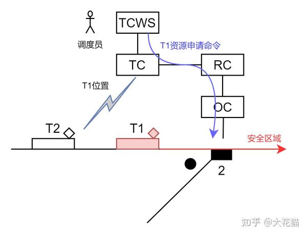 浅谈CBTC系统的发展方向 - 知乎