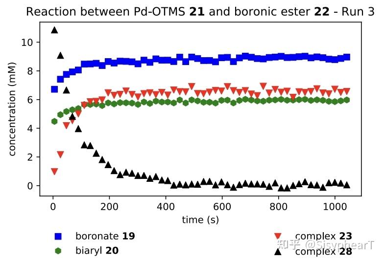 有机人名反应机理*新解*：Suzuki-Miyaura偶联 - 知乎