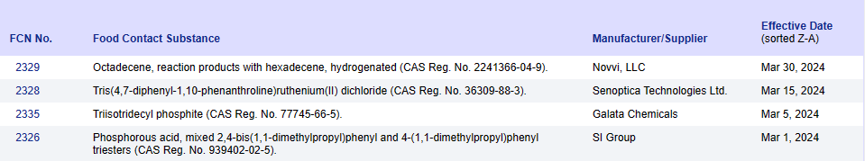 美国FDA在其有效食品接触物质（FCS）通知清单中新增4种物质 - 知乎