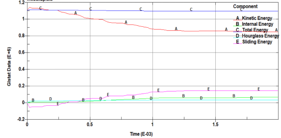 ANSYS LS-DYNA常见问题之Sliding Energy问题 - 知乎