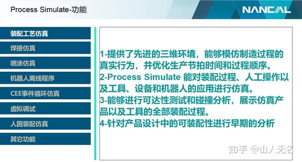 Tecnomatix Process Simulate功能介绍 - 知乎