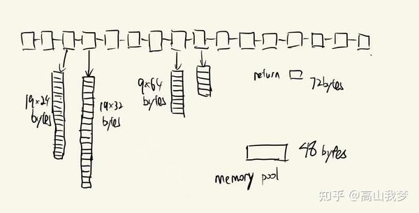 Allocator 原理篇 - 知乎