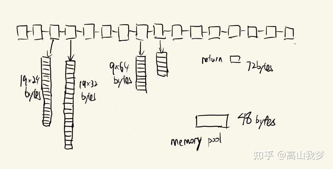 Allocator 原理篇 - 知乎