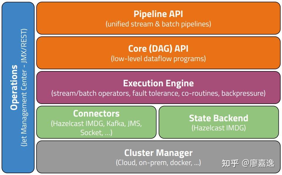 [论文阅读] Hazelcast Jet: Low-latency Stream Processing at the 99.99th ...