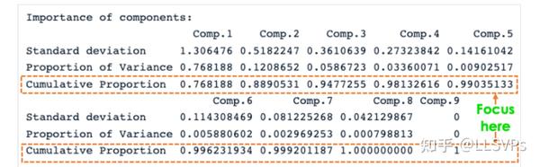 如何利用R 进行主成分分析（PCA） - 知乎
