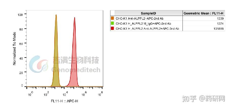 认识碱性磷酸酶：形式、特征和功能概述 - 知乎