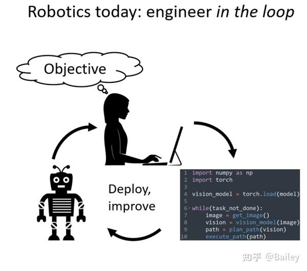 微软ChatGPT for Robotics: Design Principles and Model Abilities 论文笔记 - 知乎