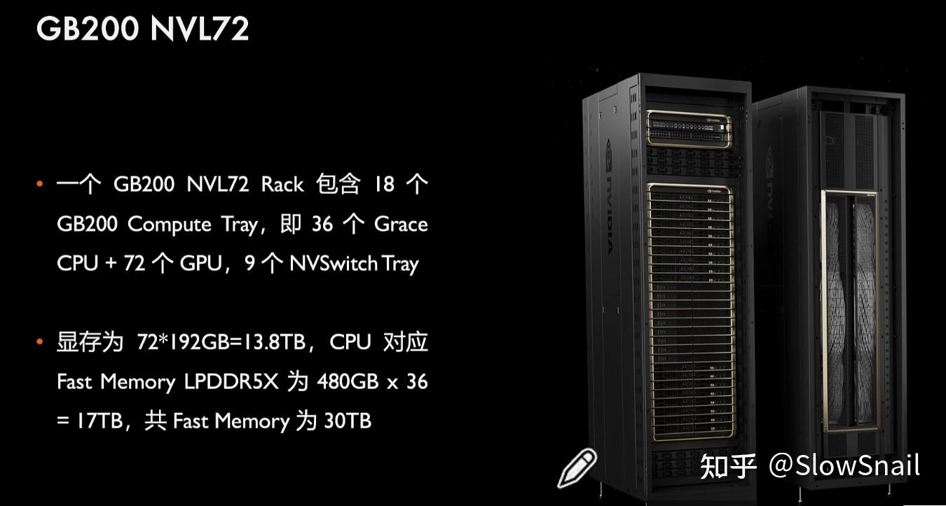 【AI 集群】英伟达 GB200 集群互联方案 - 知乎