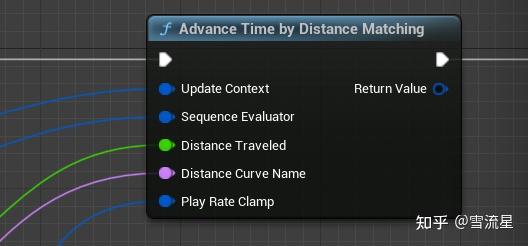 UE5 Distance Matching插件应用与源码解析 - 知乎