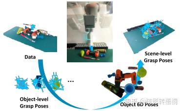 论文阅读|GraspNet-1Billion - 知乎