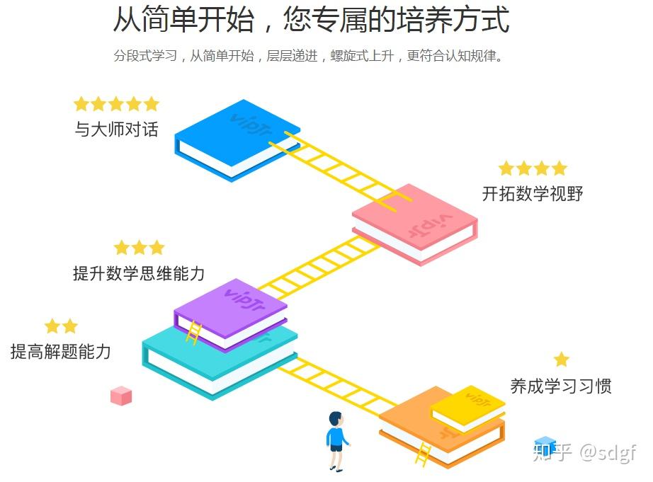 让孩子获得优质学习体验 vipJr高品质教学赢得家长青睐 - 知乎
