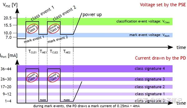 PoE原理之功率分类 - 知乎