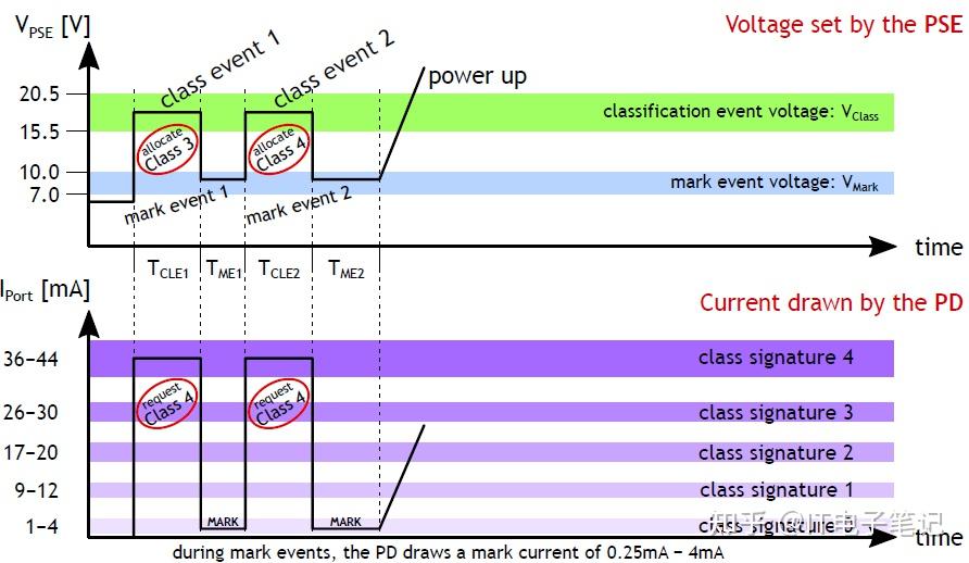 PoE原理之功率分类 - 知乎