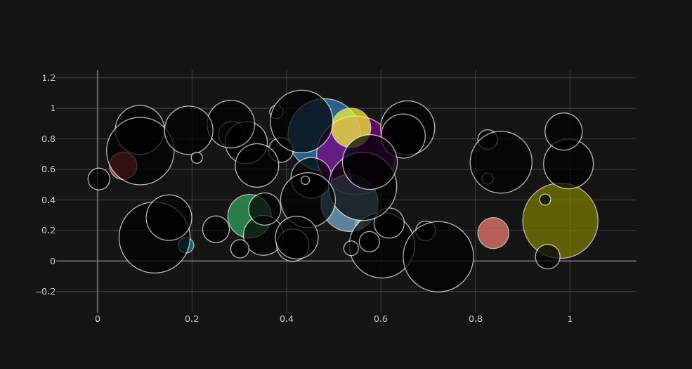 遇见神器！cufflinks：一款美不胜收的 Python 可视化工具包！ - 知乎