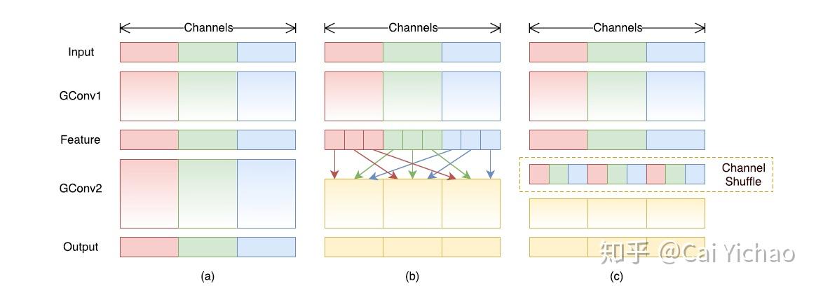 PyTorch实现ShuffleNet-v2亲身实践 - 知乎