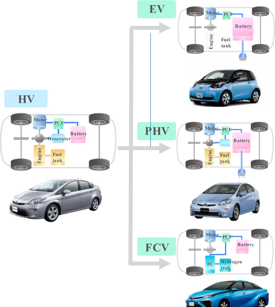Mirai燃料电池系统的研究进展 - 知乎