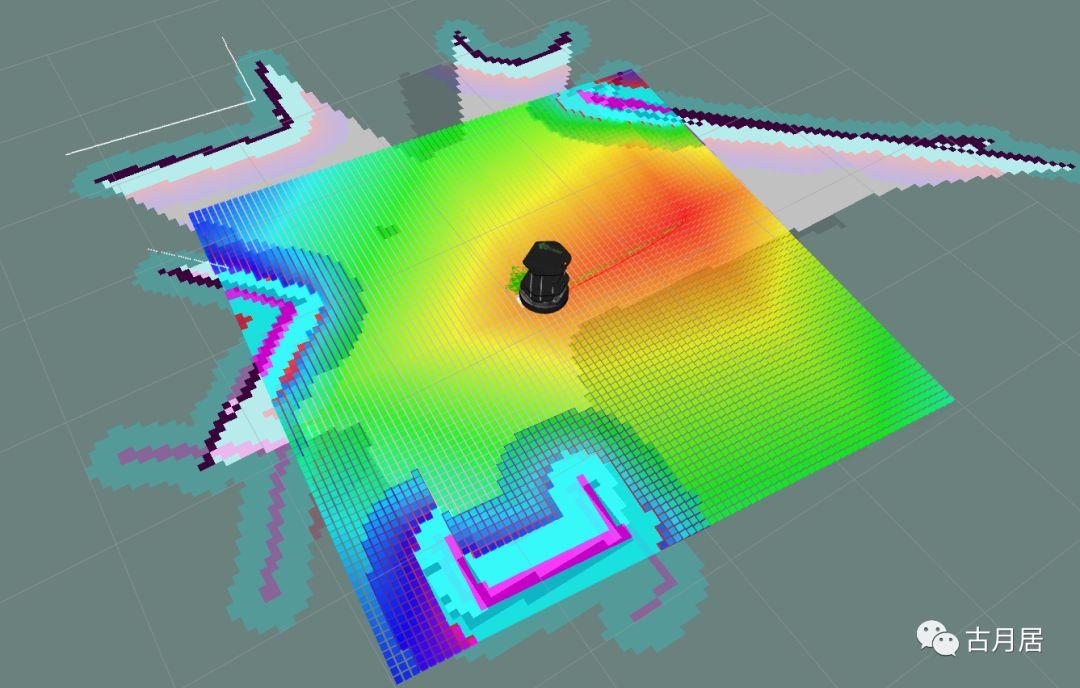 ROS机器人实例 —— TurtleBot - 知乎