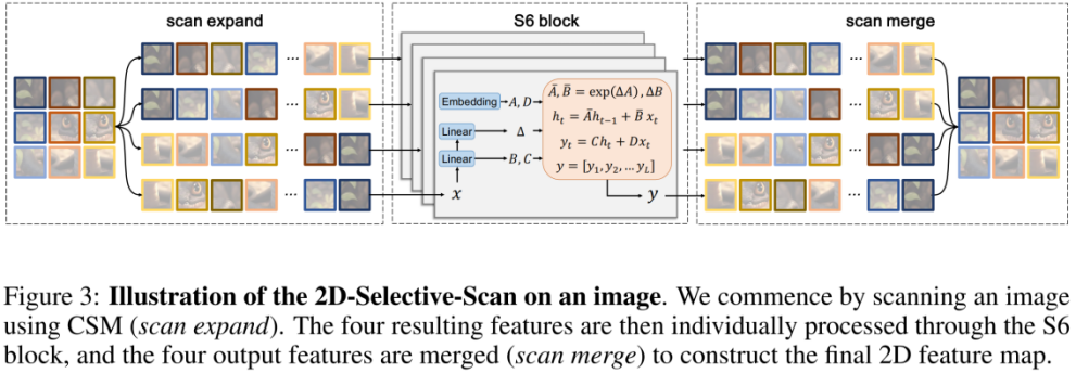 视觉Mamba模型的Swin时刻，中国科学院、华为等推出VMamba - 知乎