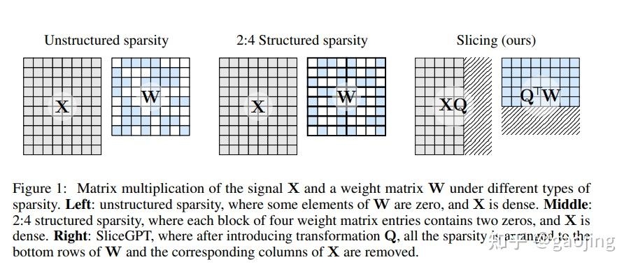 AIGC每日播报-EAGLE方法和gpt-fast均提高了LLM的推理速度，保持内容完整性。moondream是基于SigLIP、Phi-1.5和LLaVA训练数据构建的视觉语言模型 - 知乎