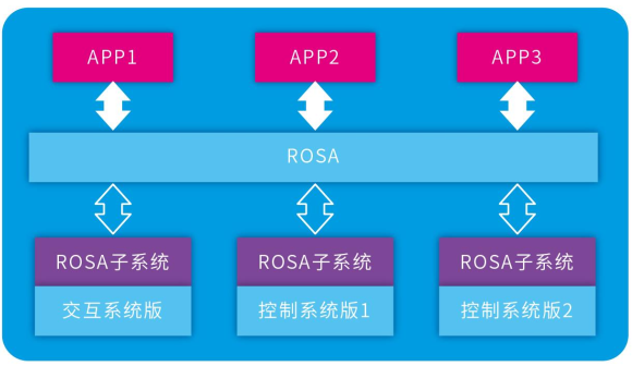 优必选机器人操作系统ROSA研发与应用 | 优必选科技软件平台技术专家王嘉晋【附PPT】 - 知乎