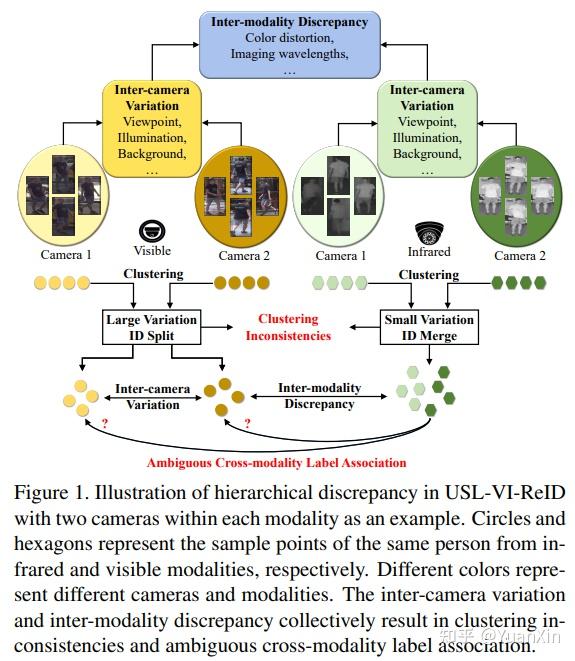 ICCV2023【 行人/车辆重识别】相关论文和代码 - 知乎