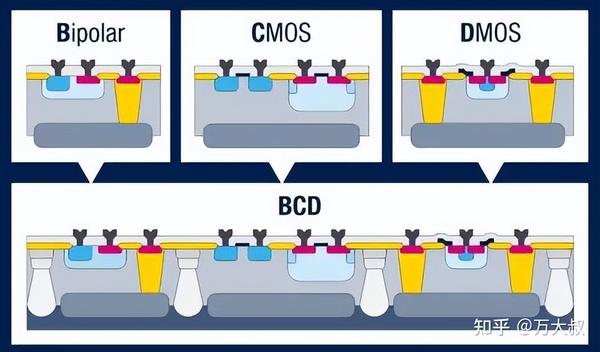 台积电都快2nm了，中芯国际刚突破55nm工艺？这到底是怎么回事？ - 知乎