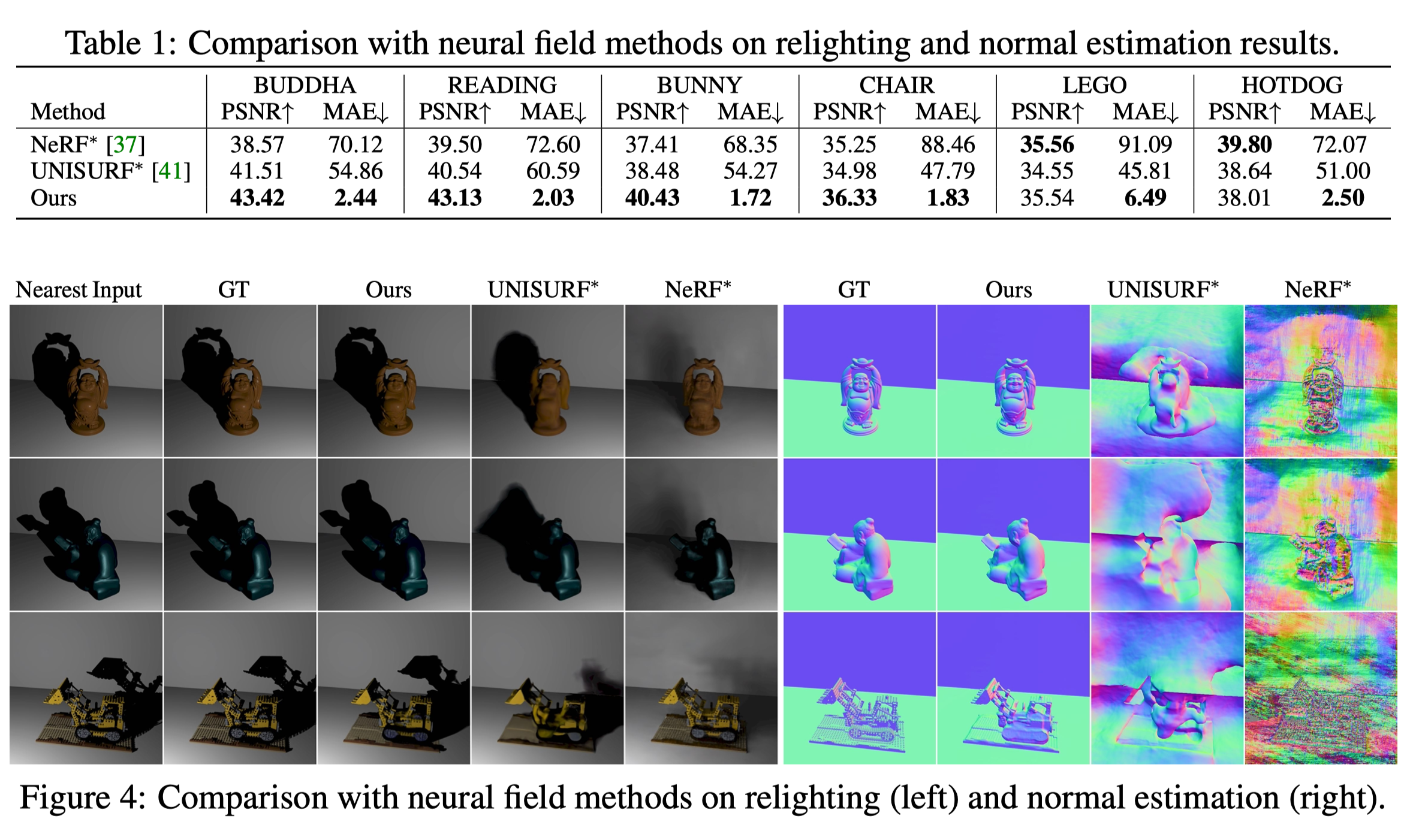 NeurIPS 2022 | 利用多光照信息的单视角NeRF算法S3-NeRF，可恢复场景几何与材质信息 - 知乎
