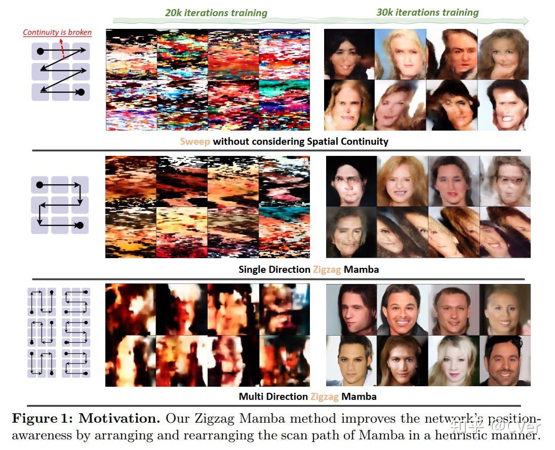 重磅！ZigMa来了！Zigzag Mamba 扩散模型 - 知乎