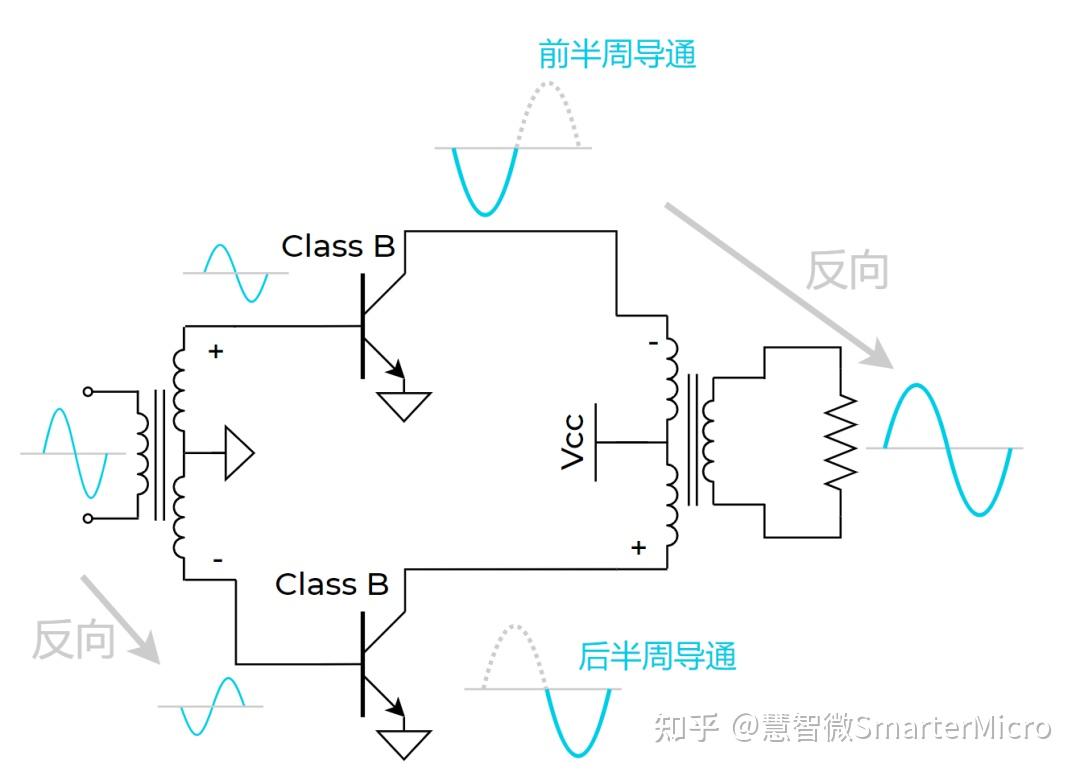 5G射频PA架构 - 知乎