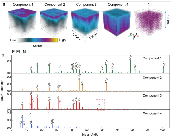 清华大学邱新平Angew: 溶解Ni2+对石墨阳极固体电解质界面的影响 - 知乎