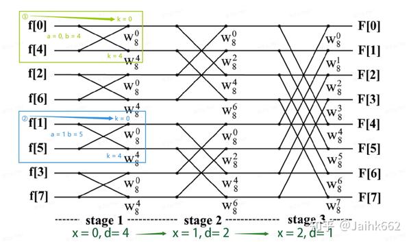 FT 在图形渲染中的应用：基于 FFT 的海洋模拟 - 知乎