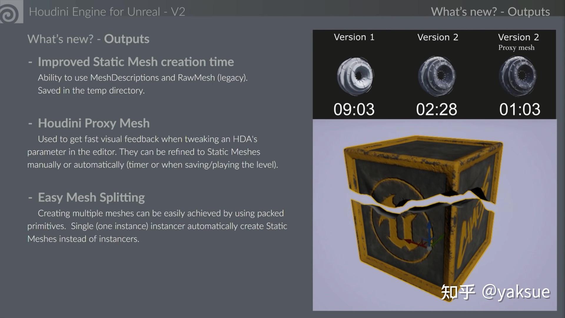 【翻译】Houdini官方对UE4新版插件的介绍：Houdini Engine for Unreal - V2 - 知乎