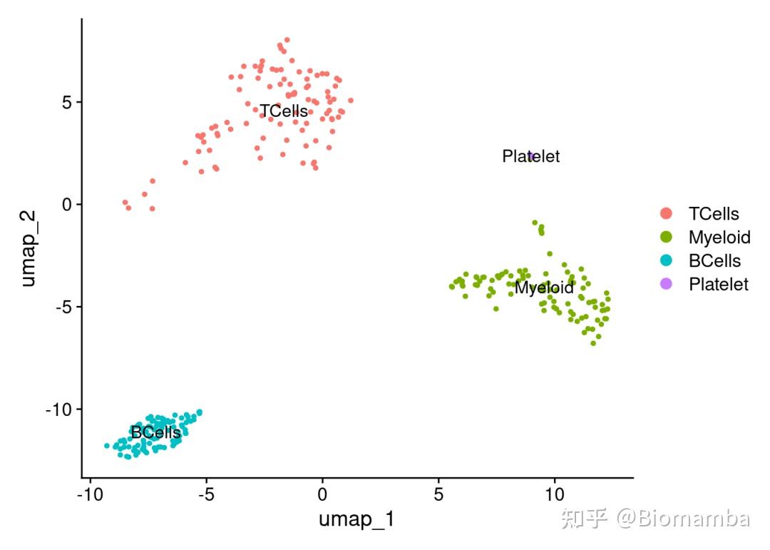 比R版本快几十倍| Pyscenic单细胞转录因子预测 - 知乎