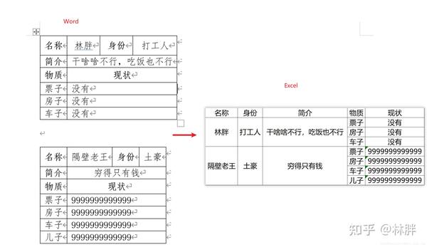 使用python将word表格转excel 知乎