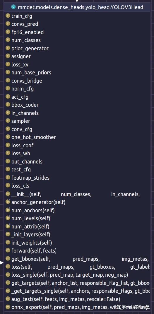 死磕mmdet之YOLOv3 - 知乎