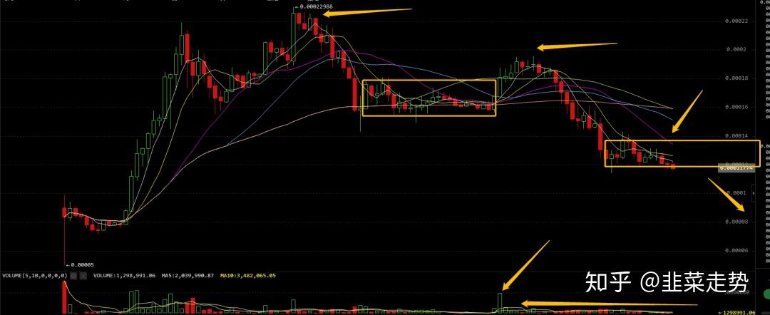 比特币,PAI,EDU,BLZ行情分析 - 知乎