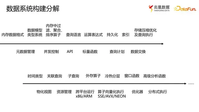 如何从0-1使用 Apache Arrow 构建新数据系统 - 知乎