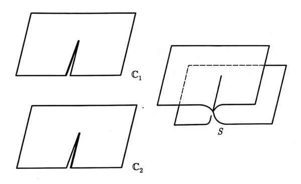 几何、拓扑、分析综合第二篇——经典 Riemann-Roch 定理 - 知乎