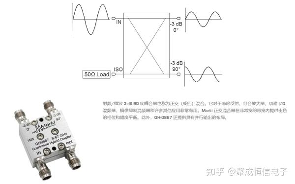 QH-0867 功分器 - 知乎