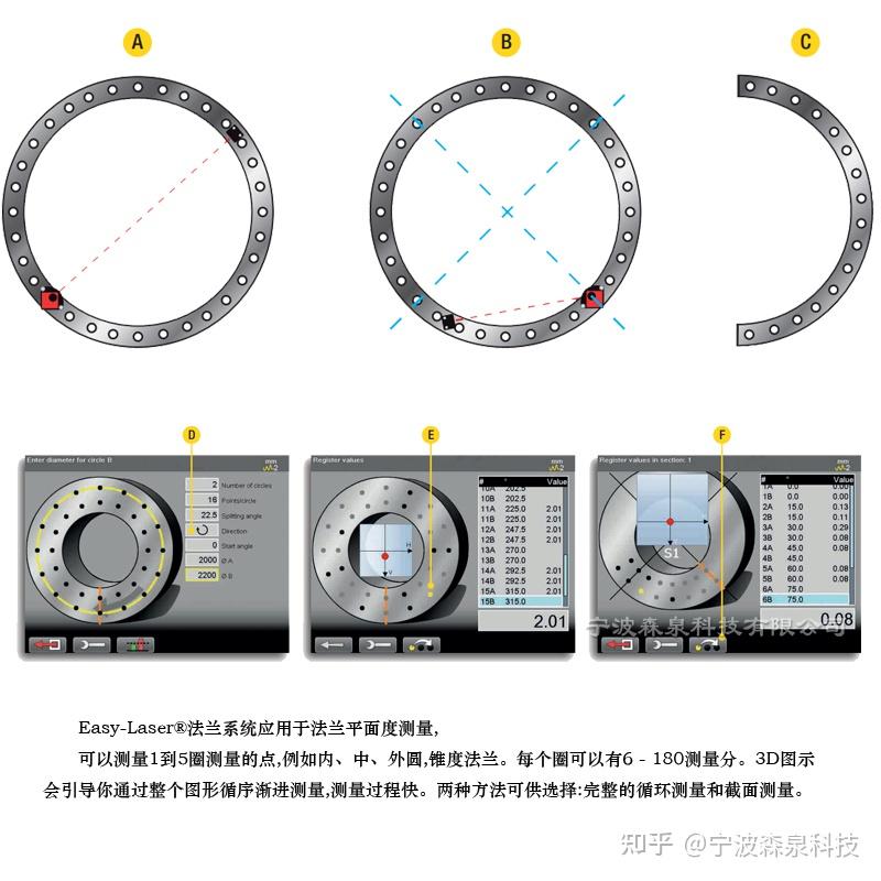 Easylaser 激光测平仪 E910/E915/E920 - 知乎