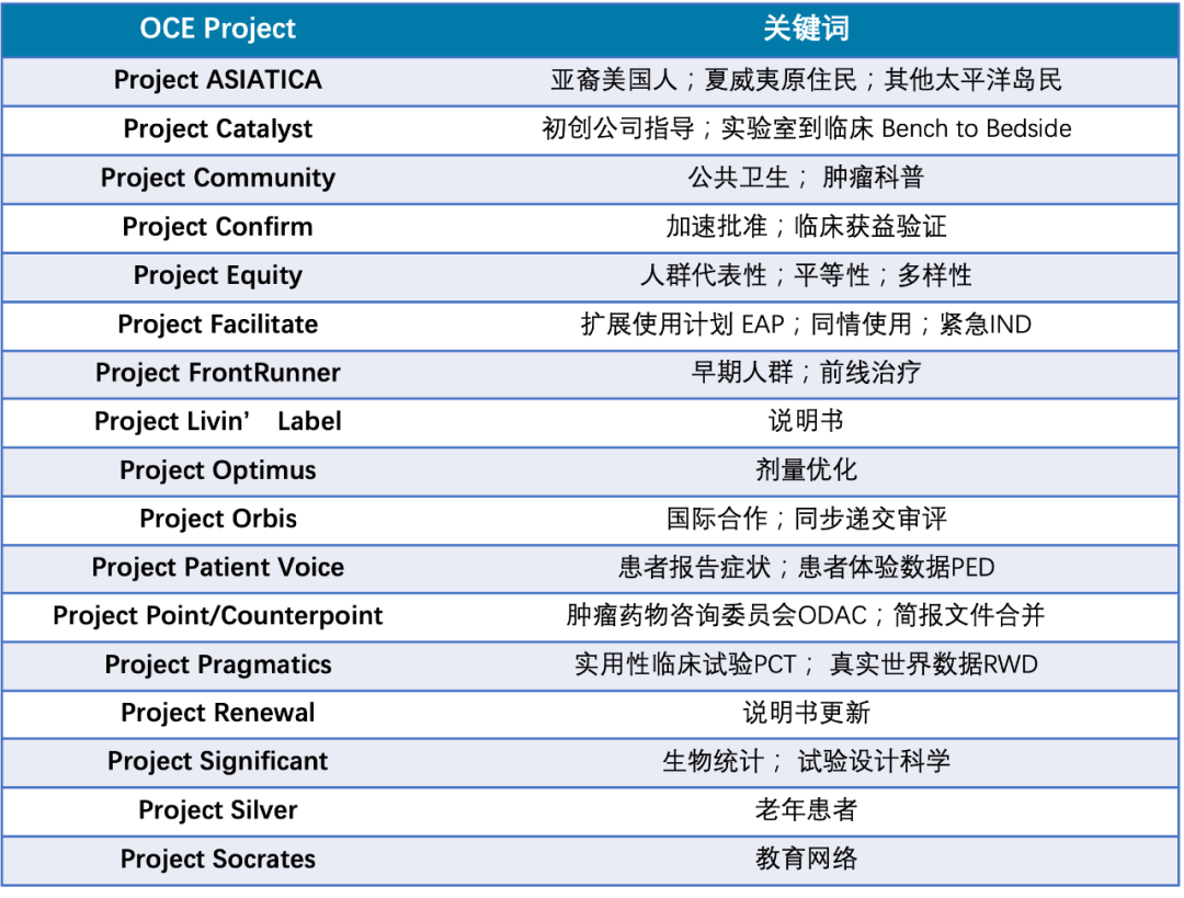 OCE Project | 什么是FDA的“风向” - 知乎