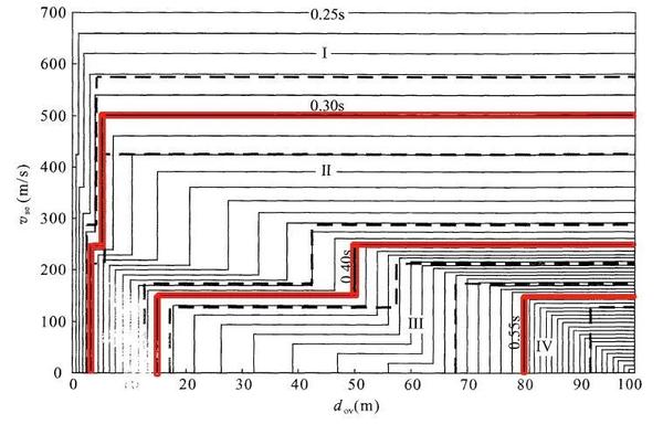 手把手教你用Excel自动计算特征周期 - 知乎