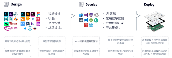 Qt Design Studio用户界面（UI）设计构成工具简介 - 知乎