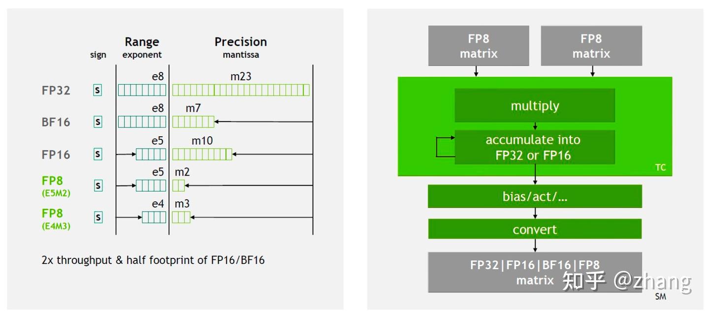 LLM百倍推理加速之量化篇 - 知乎