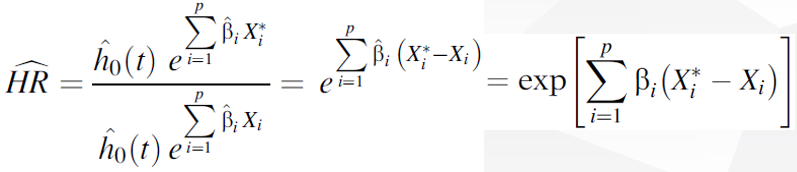 最直观的理解Cox模型-生存分析Survival Analysis-Chapter 3-Cox模型及其特点(a) - 知乎