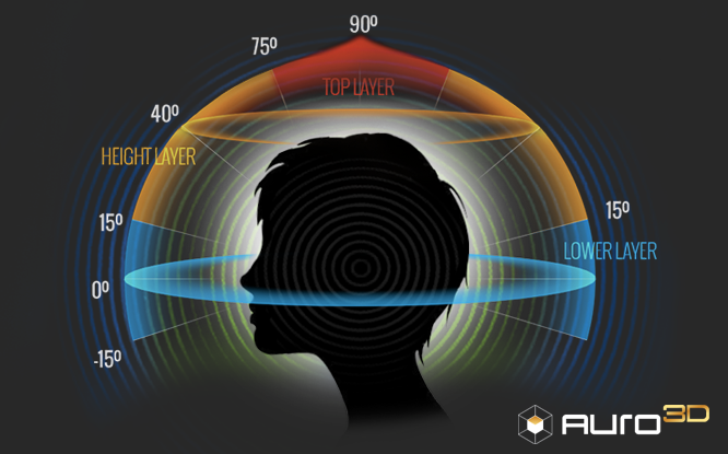 Spatial Audio（空间音频）简介 - 知乎