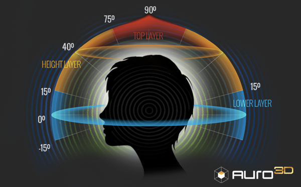 Spatial Audio（空间音频）简介 - 知乎