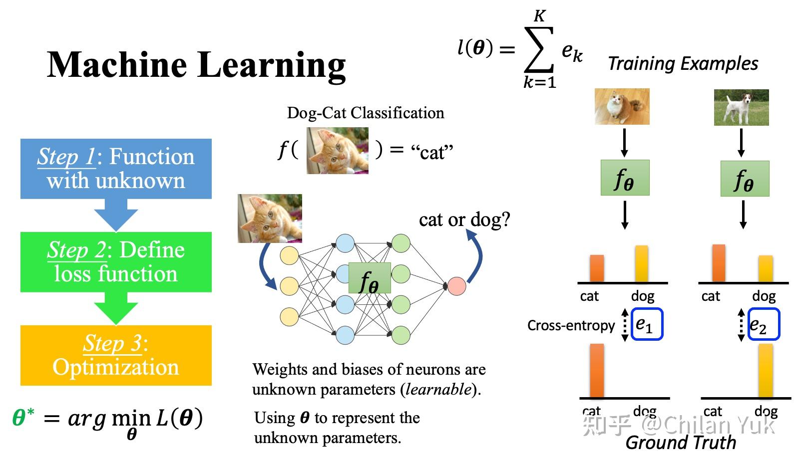 零基础入门Few-shot learning & Meta Learning & MAML - 知乎