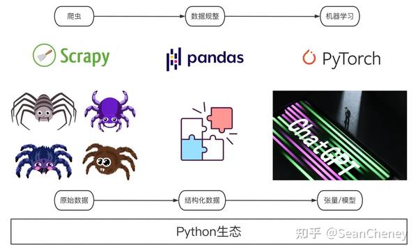 《利用Python进行数据分析·第3版》学习笔记1·准备环境 - 知乎