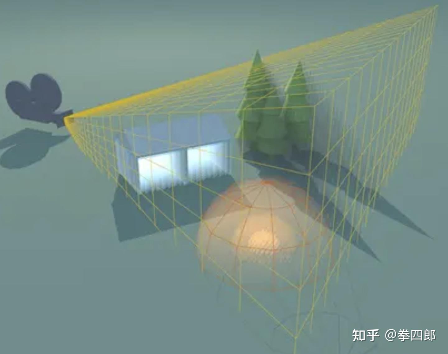 实时动态多光源渲染-Cluster Forward Shading - 知乎